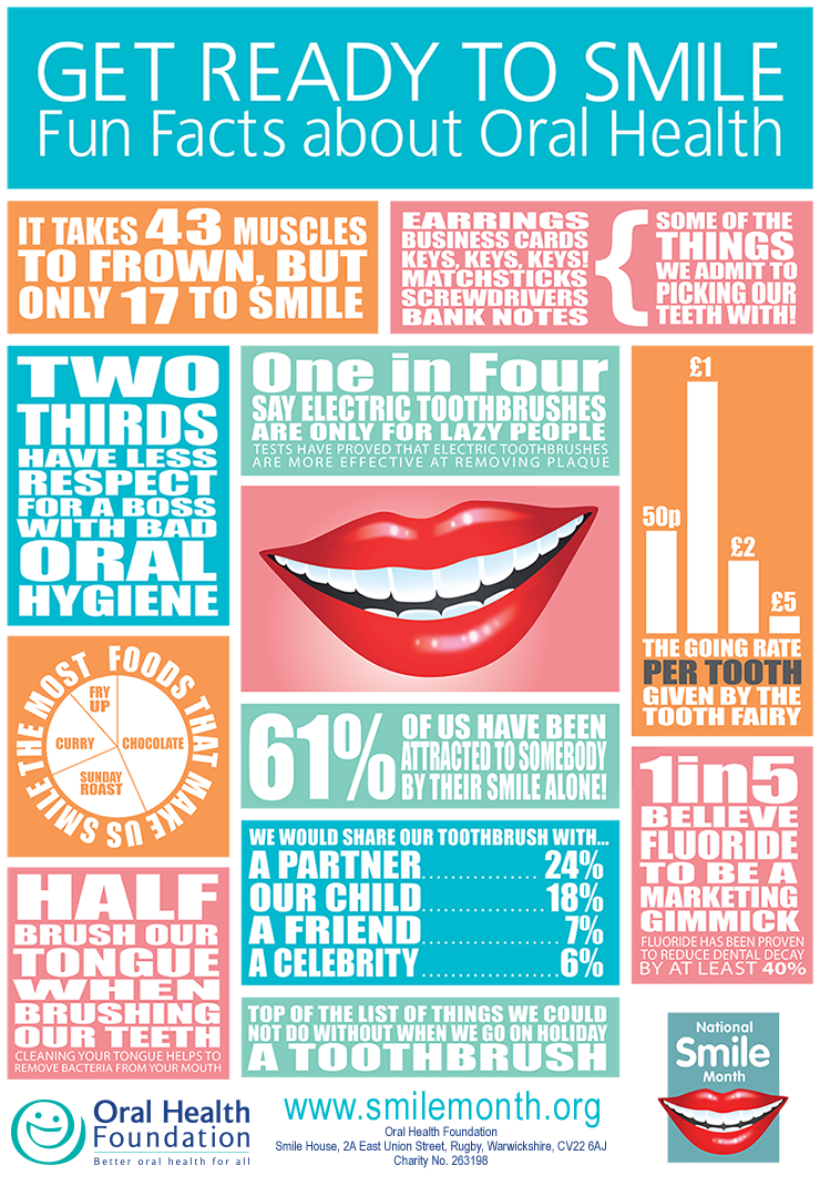 Is your Smile ready for National Smile Month?!! | The Dental Practice